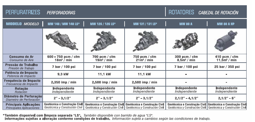 Track drill e hidro track